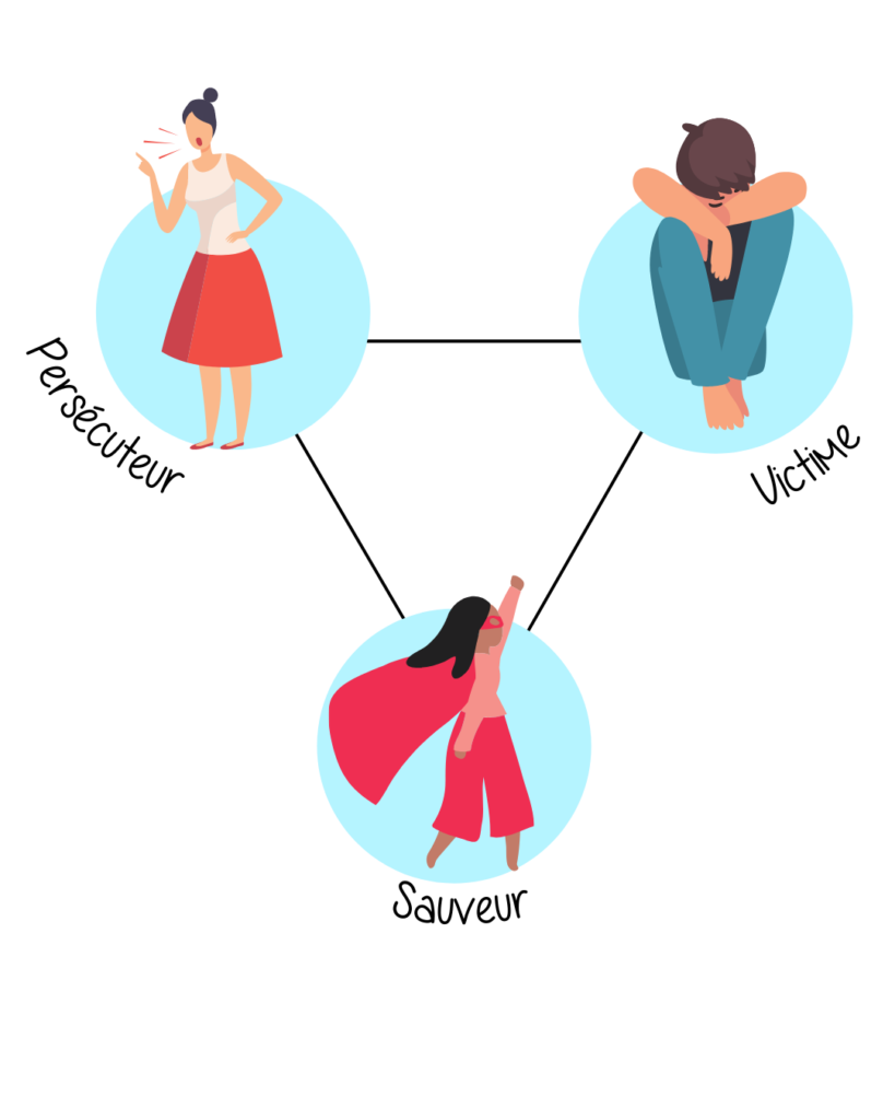 Le triangle de Karpman : les jeux psychologiques au travail